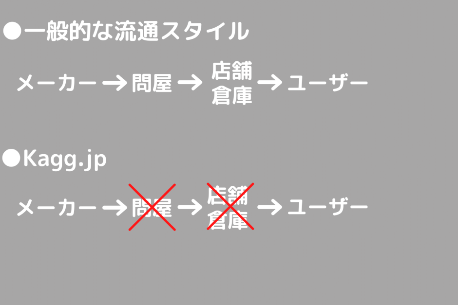 kagg.jpの評判が良いってホント？オフィス家具業界を知る筆者が徹底解説 | 家具コンパス
